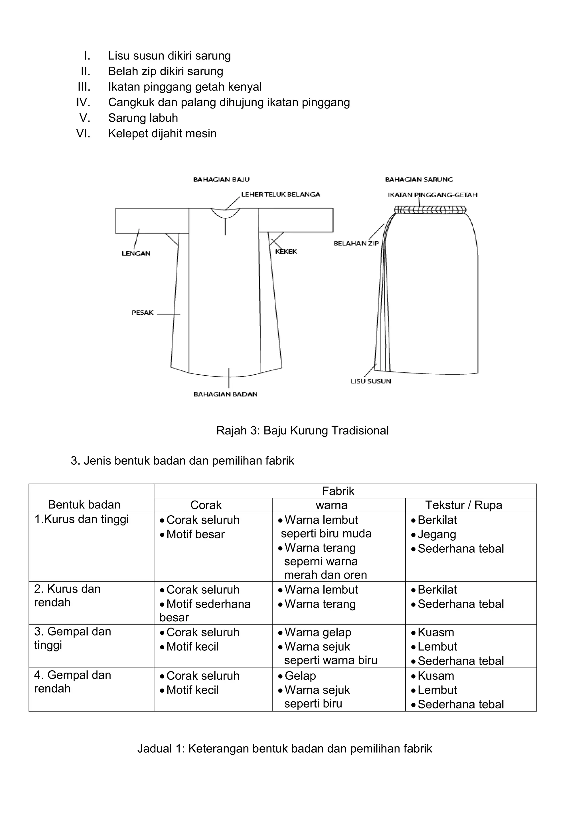 Nota baju kurung online 2020 | PDF