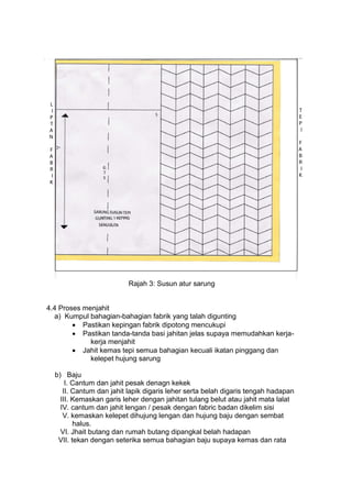 Nota baju kurung online 2020 | PDF