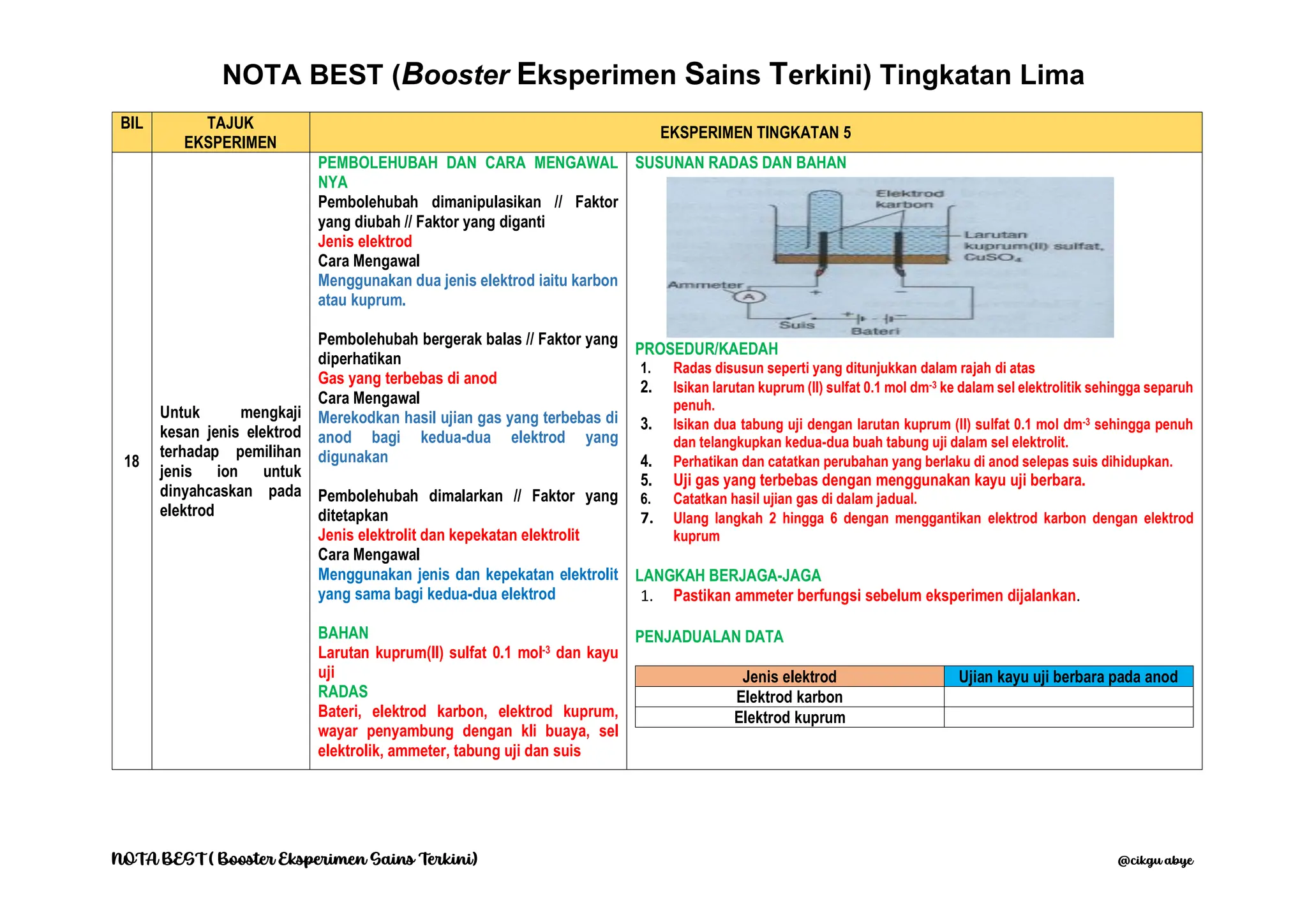 NOTA BEST TINGKATAN 5 CIKGU ABYE (2).pdf