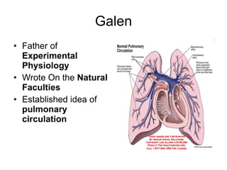 Notable biologists | PPT