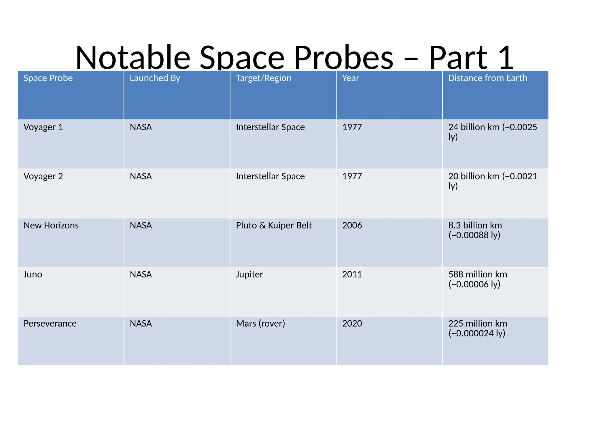Notable____Space____Probes____Slides.pptx