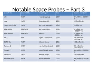 Notable____Space____Probes____Slides.pptx