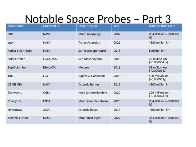Notable____Space____Probes____Slides.pptx