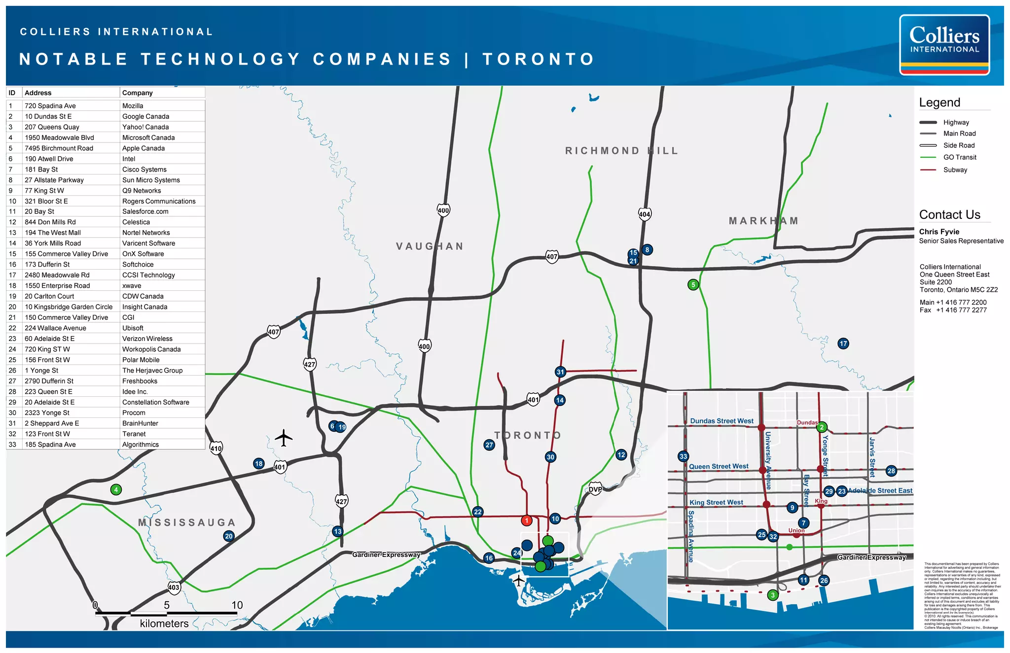 Notable technology companies toronto | PDF