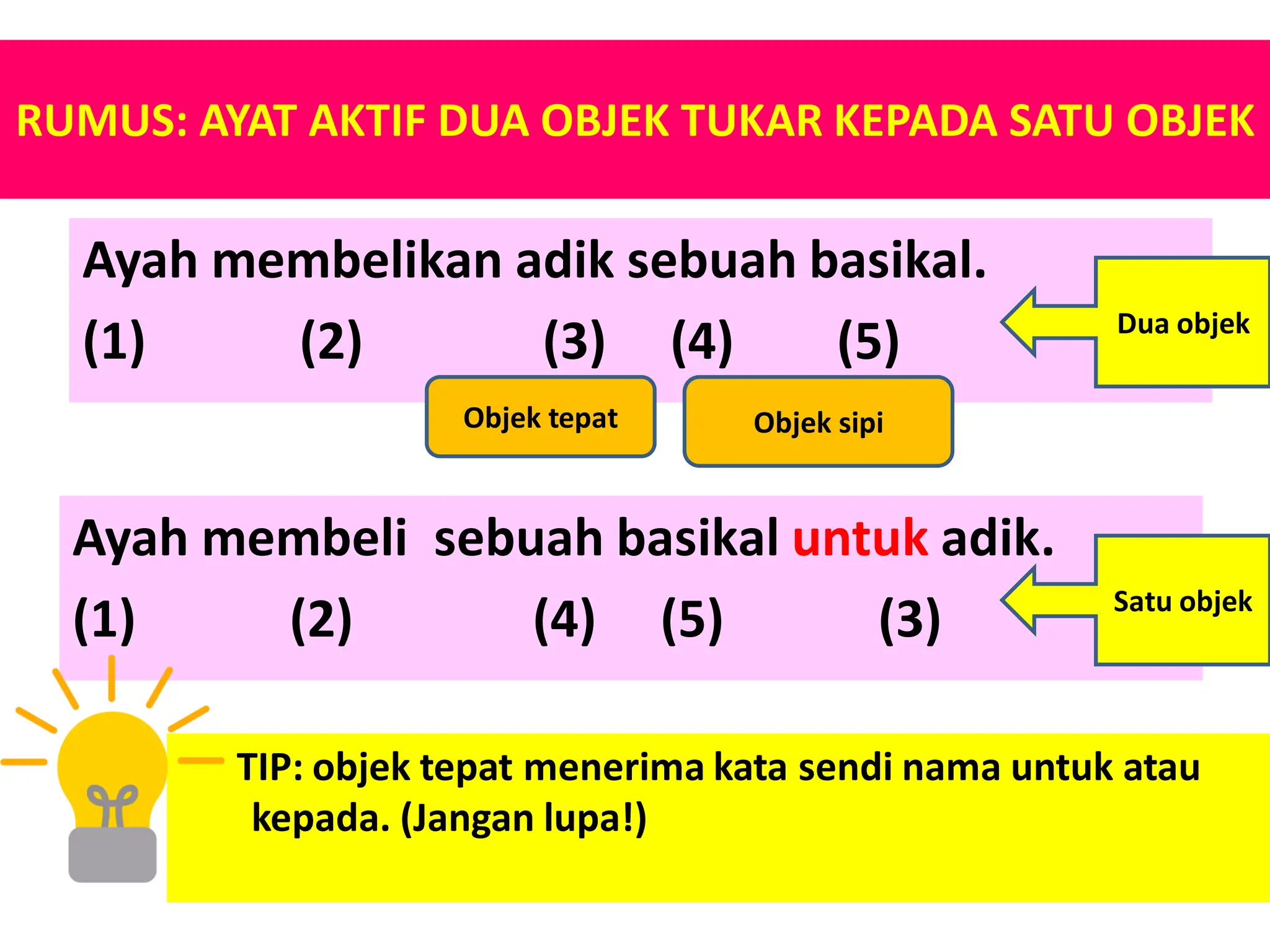 NOTA Bahasa Malaysia Semester 2 2024 2021 | PDF