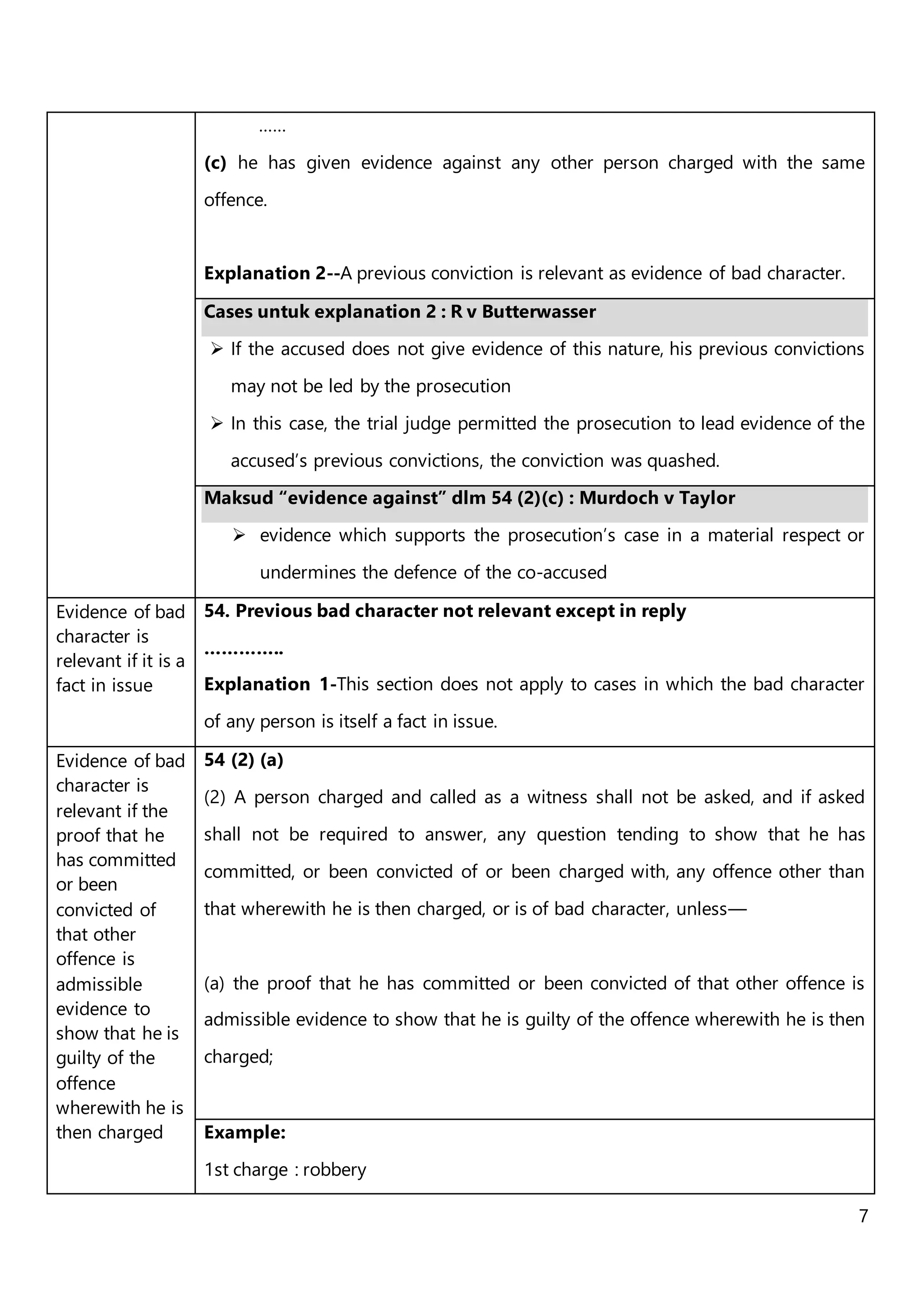 character evidence in Malaysia | DOCX