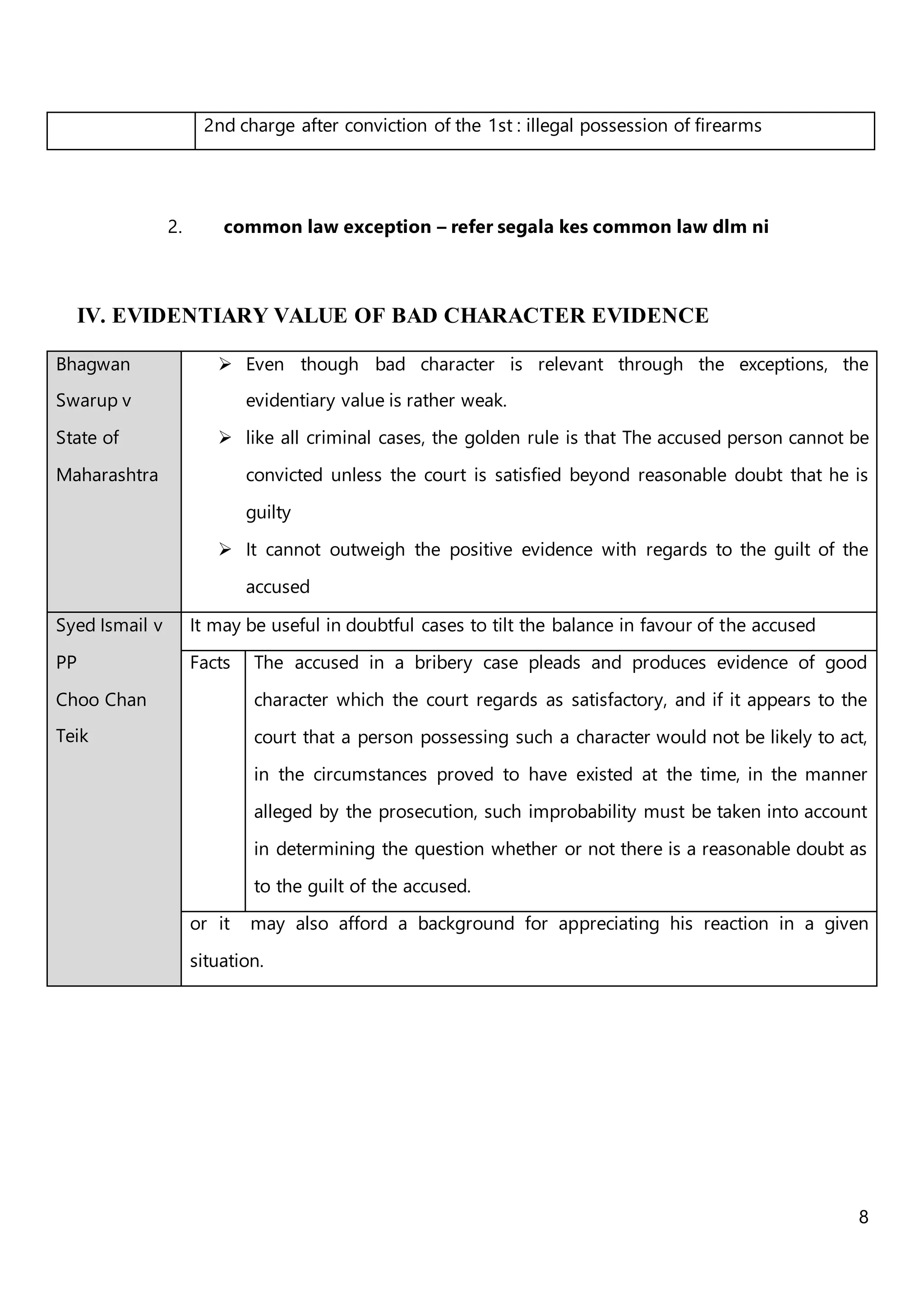 character evidence in Malaysia | DOCX