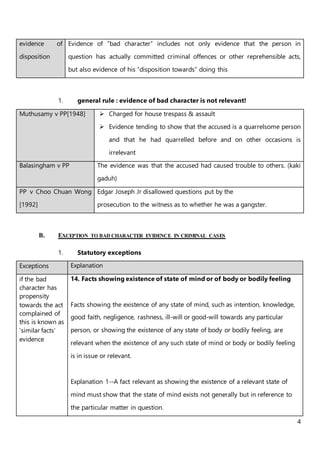 character evidence in Malaysia | DOCX