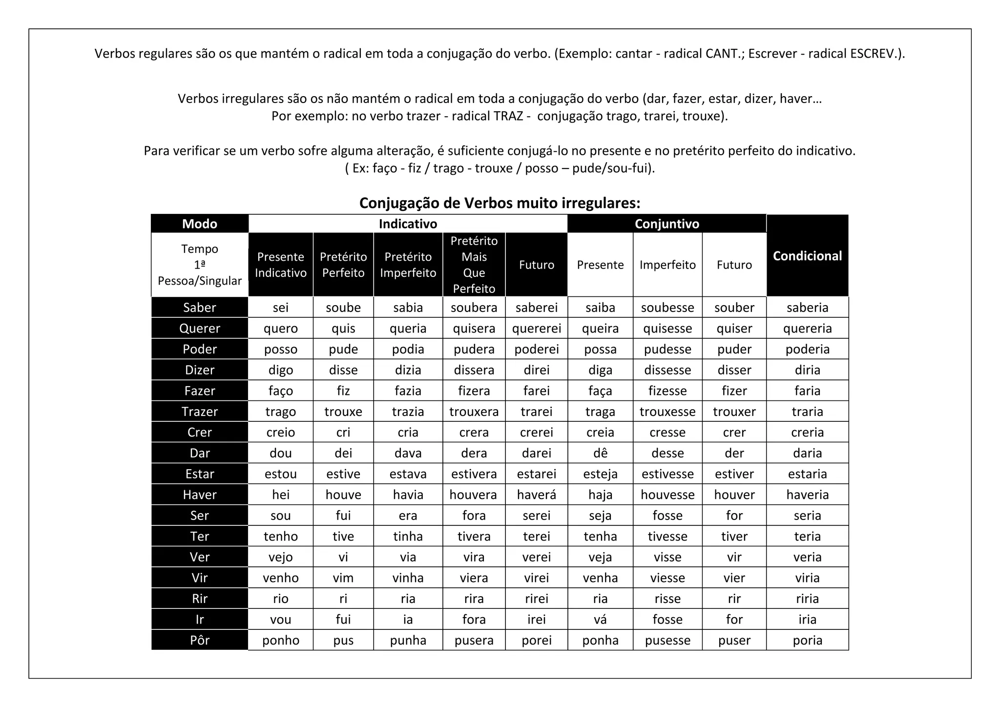 Notacinco.verbos irregulares.conjugação | PDF