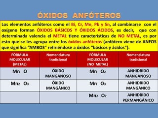 NOTACIÓN QUÍMICA DE LOS COMPUESTOS | PPTX