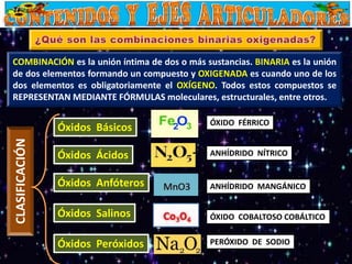 NOTACIÓN QUÍMICA DE LOS COMPUESTOS | PPTX
