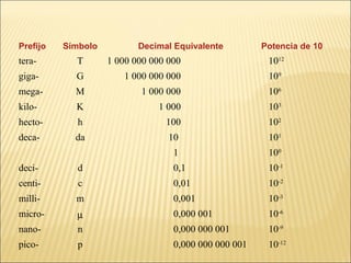 Notacion cientifica | PPT