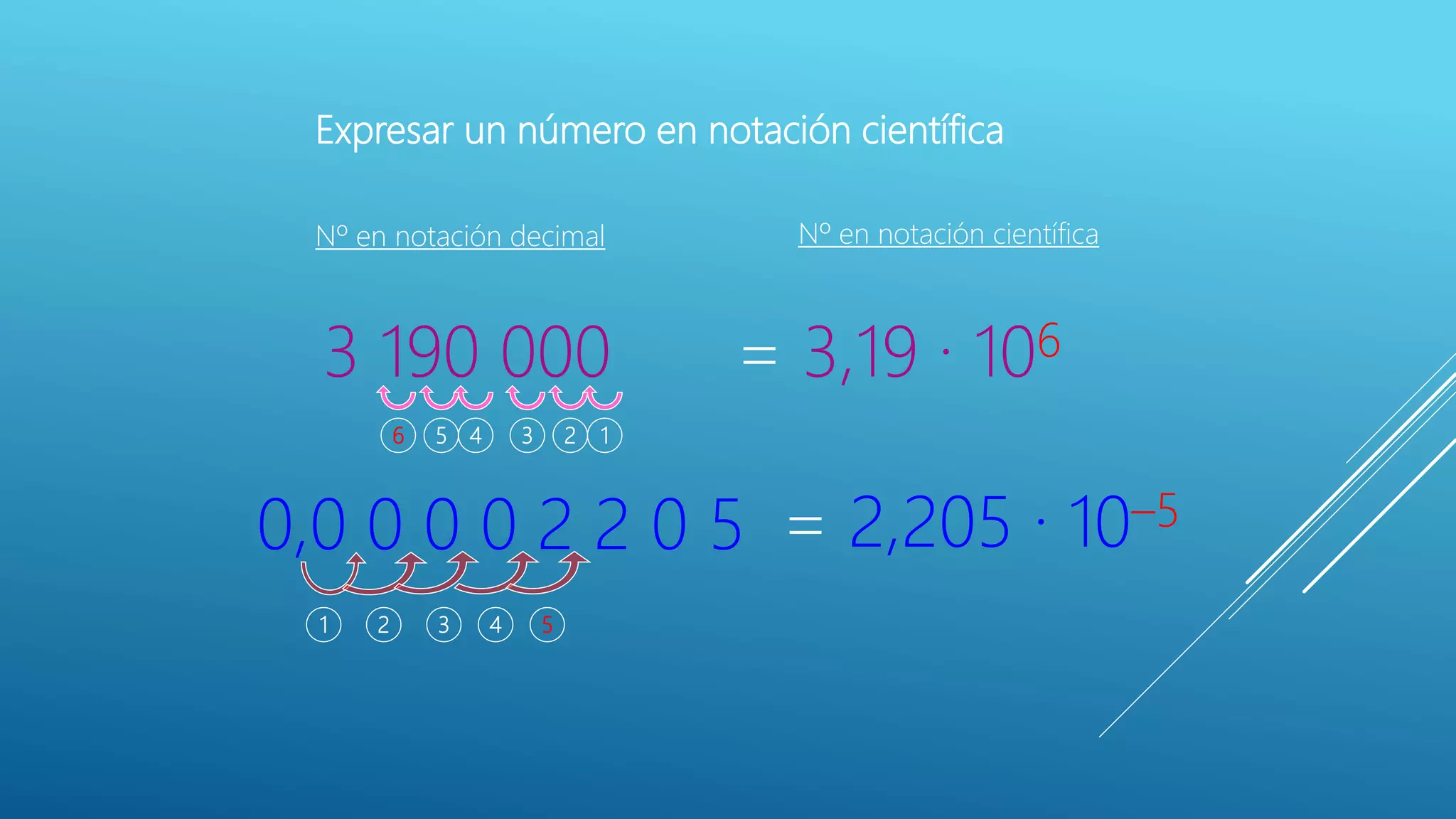 Notacion cientifica por: Solange Martinez | PPT
