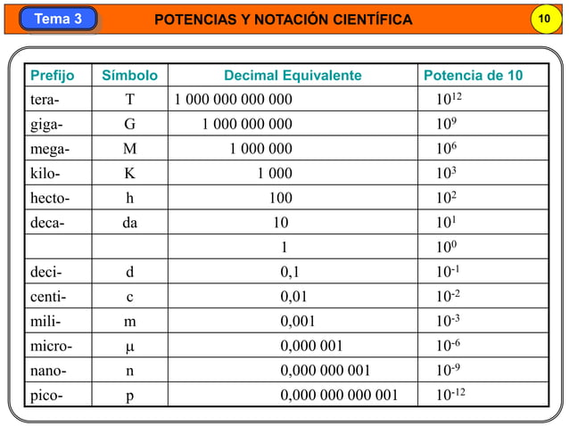 NOTACION CIENTIFICA matemática - copia.ppt | Physics | Science