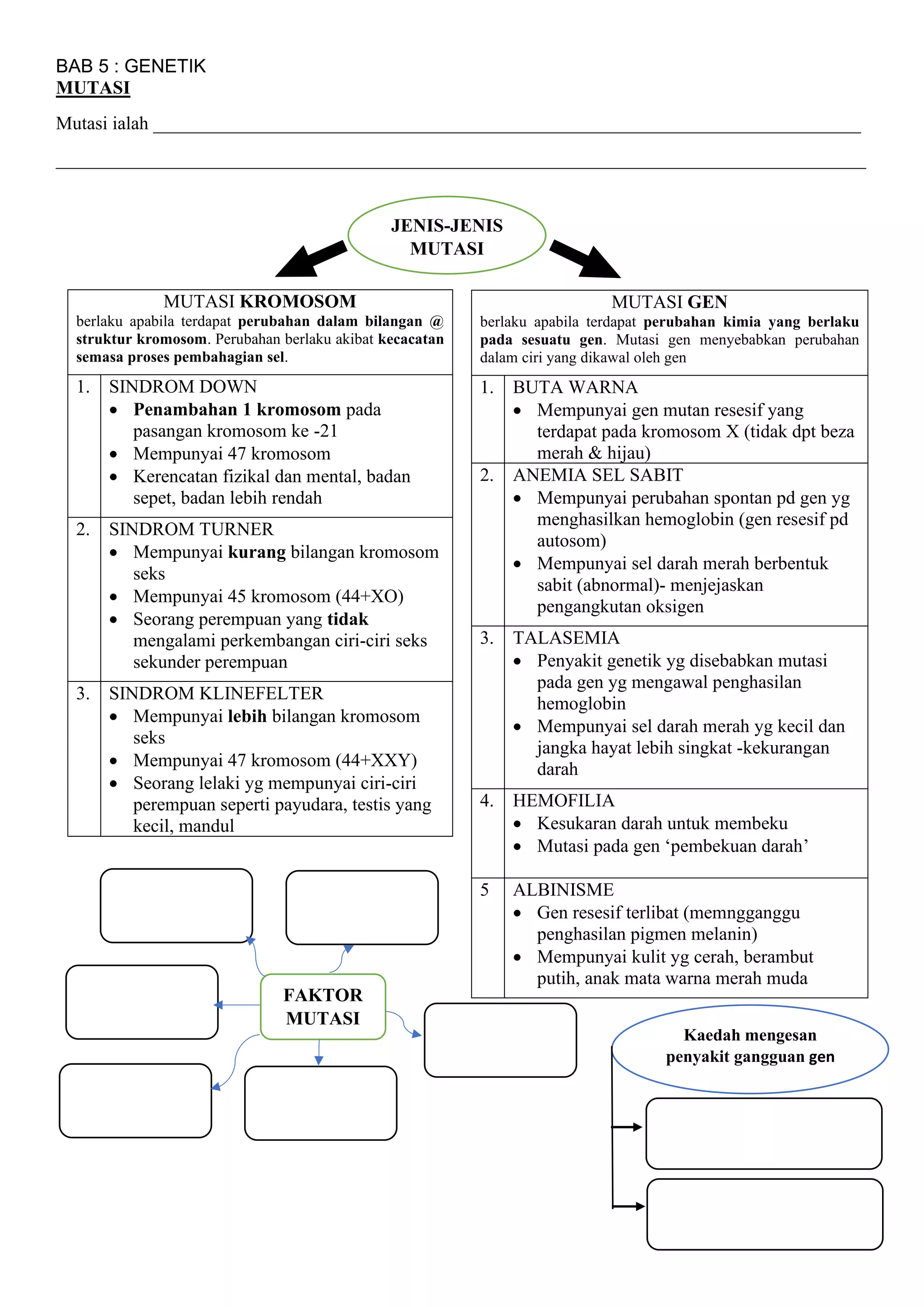 Nota dan latihan f4 bab 5 | PDF