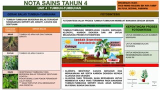 NOTA SAINS TAHUN 6 SEKOLAH RENDAH DAN KEBANGSAAN | PPT