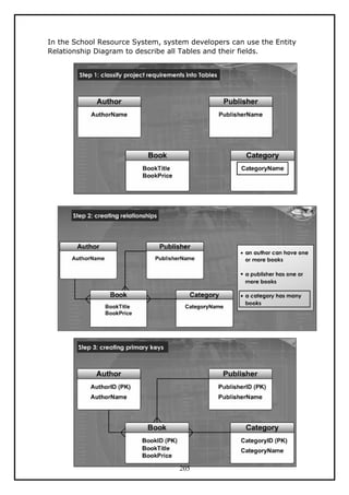 Nota database object query | PDF