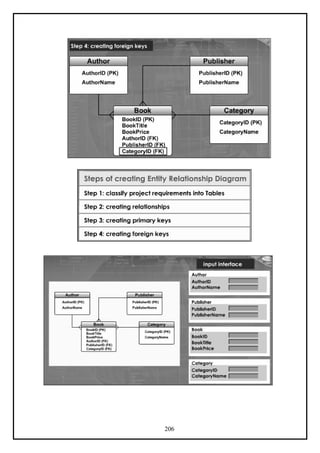 Nota database object query | PDF