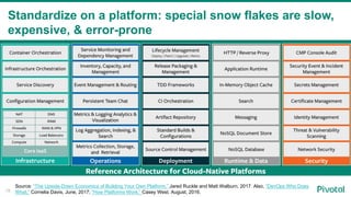 Not actually a DevOps Talk | PPT