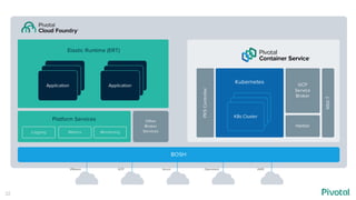 Not actually a DevOps Talk | PPT