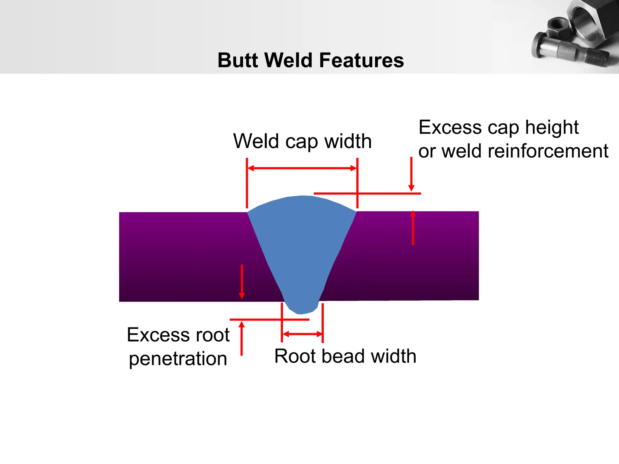 NOTA DMB1122 welding design and symbol sem 1 | PPTX