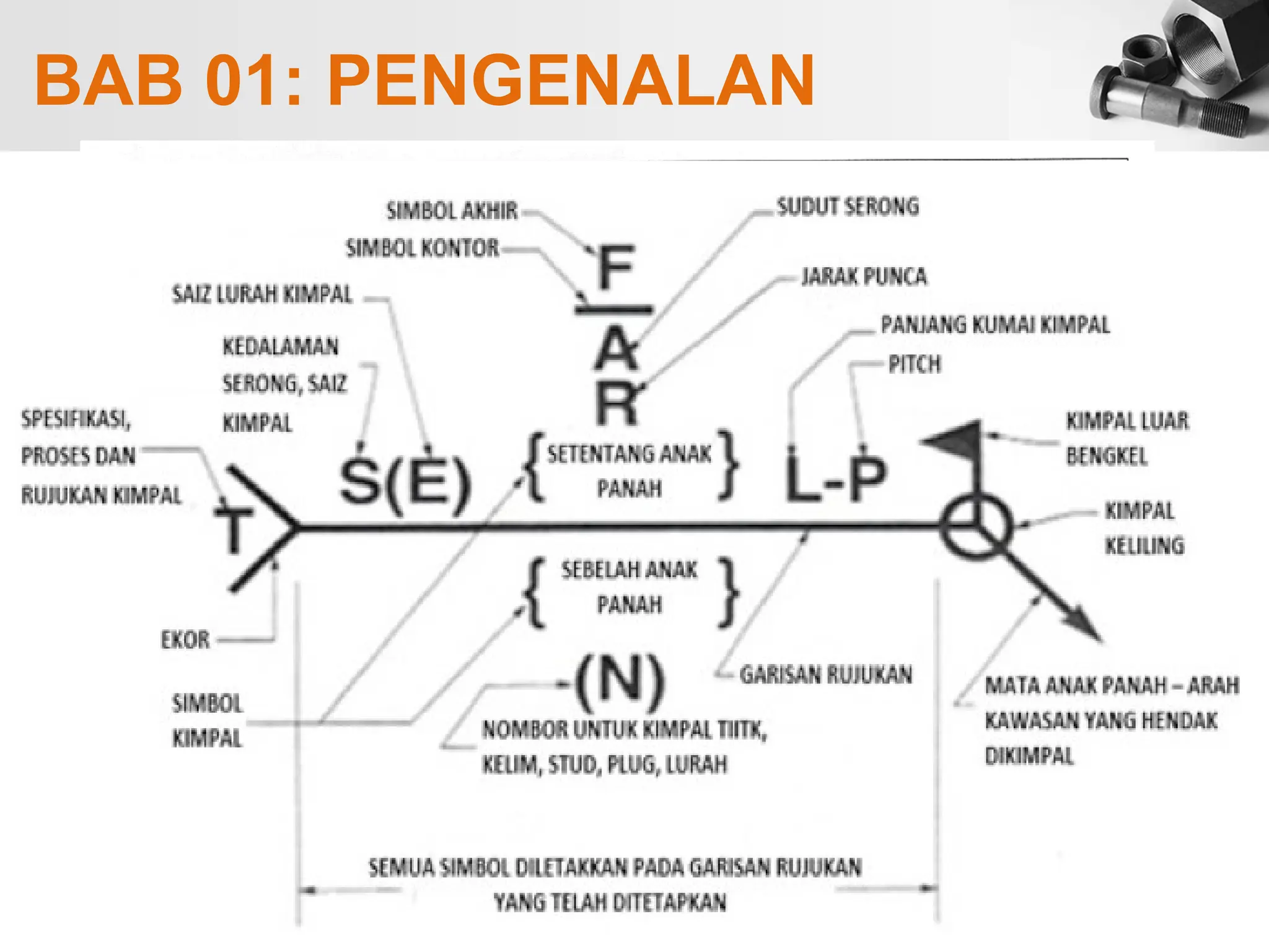 NOTA DMB1122 welding design and symbol sem 1 | PPTX