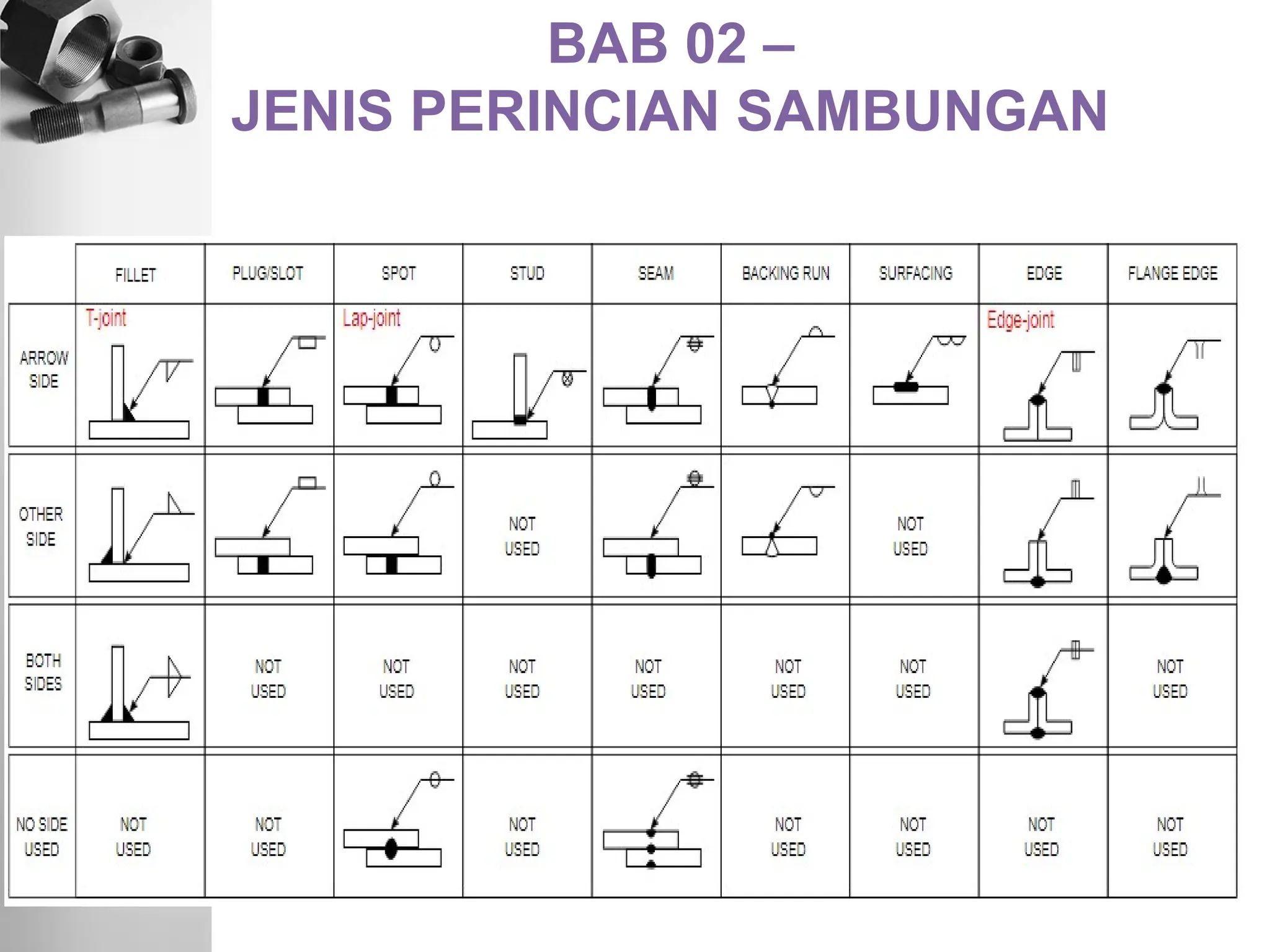 NOTA DMB1122 welding design and symbol sem 1 | PPTX