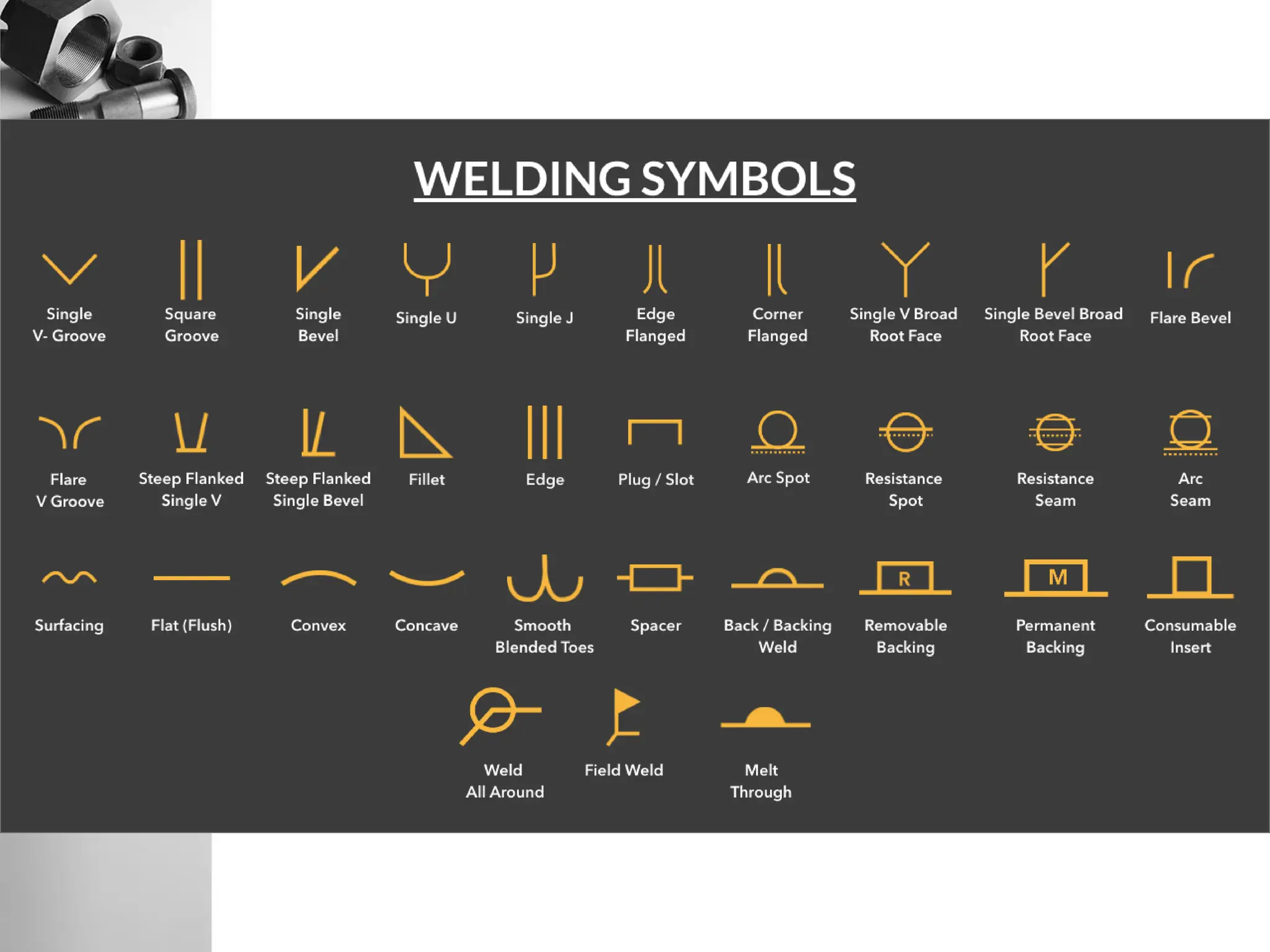 NOTA DMB1122 welding design and symbol sem 1 | PPTX