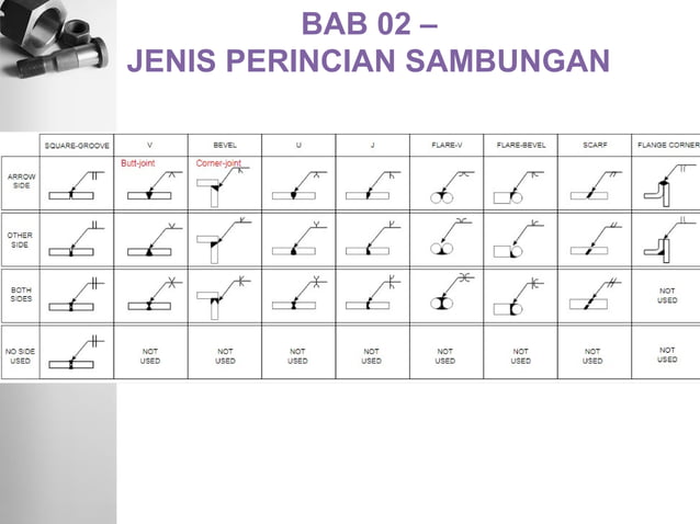 NOTA DMB1122 welding design and symbol sem 1 | PPTX