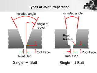 NOTA DMB1122 welding design and symbol sem 1 | PPTX