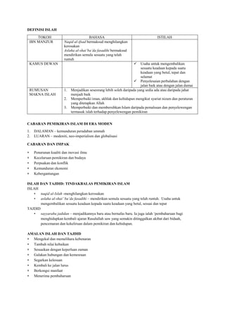 pemikiran islam semasa Jabatan Usul FPI, UKM | PDF