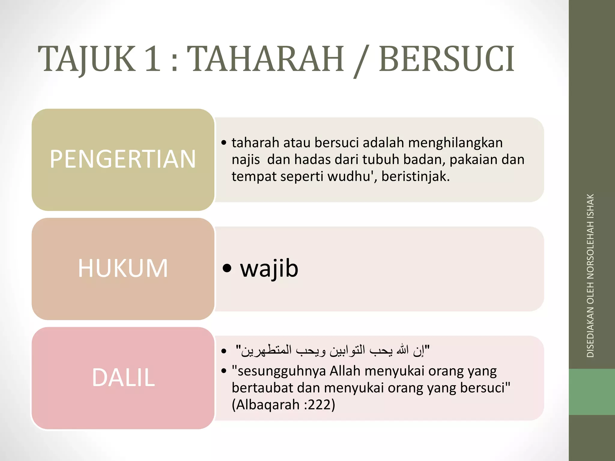 Nota fekah tahun 2 | PPTX