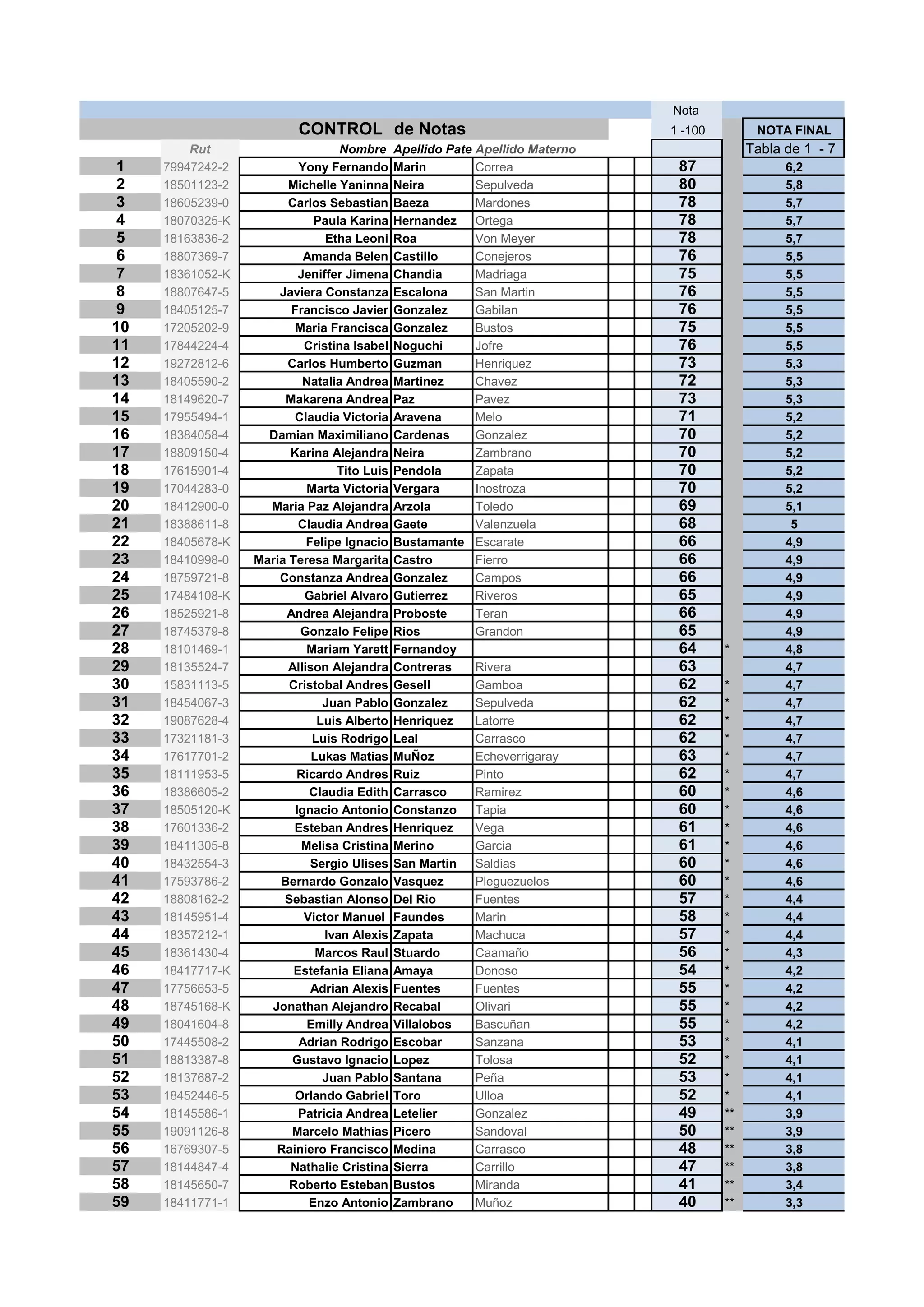 Nota finales alumnos 2012 | PDF