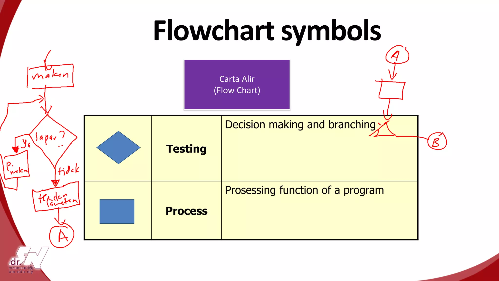 Nota Flowchart.pdf