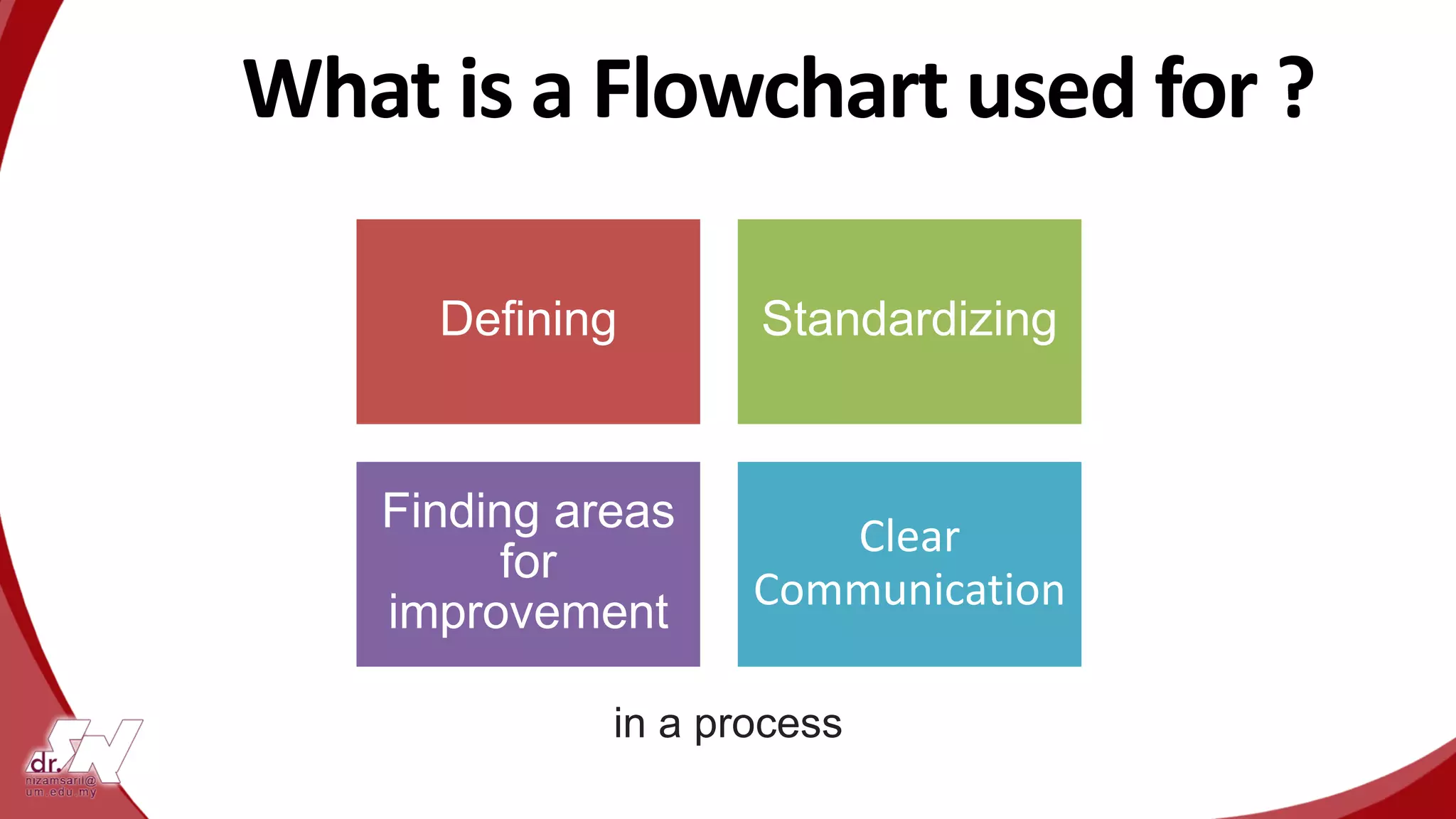 Nota Flowchart.pdf