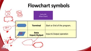 Nota Flowchart.pdf