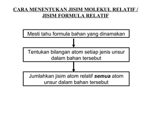 Nota formula dan persamaan kimia | PPT