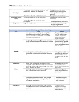 Nota Geo Alam Sekitar Fiz Sem SIJIL TINGGI PERSEKOLAHAN STPM | PDF