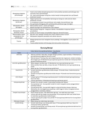 Nota Geo Alam Sekitar Fiz Sem SIJIL TINGGI PERSEKOLAHAN STPM | PDF