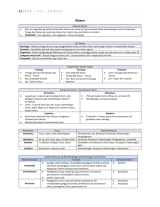 Nota Geo Alam Sekitar Fiz Sem SIJIL TINGGI PERSEKOLAHAN STPM | PDF