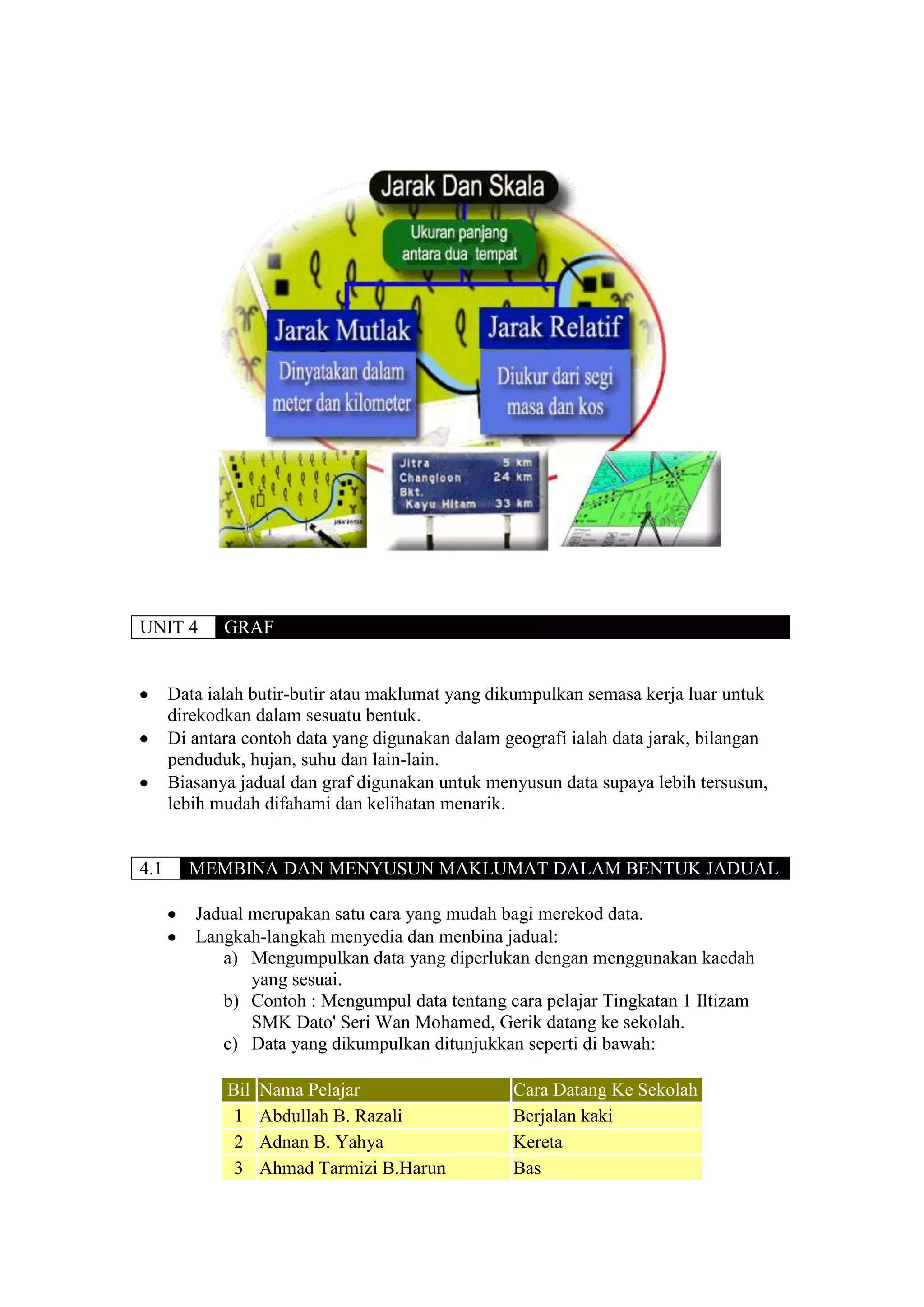 Nota geografi ting 1 | DOCX