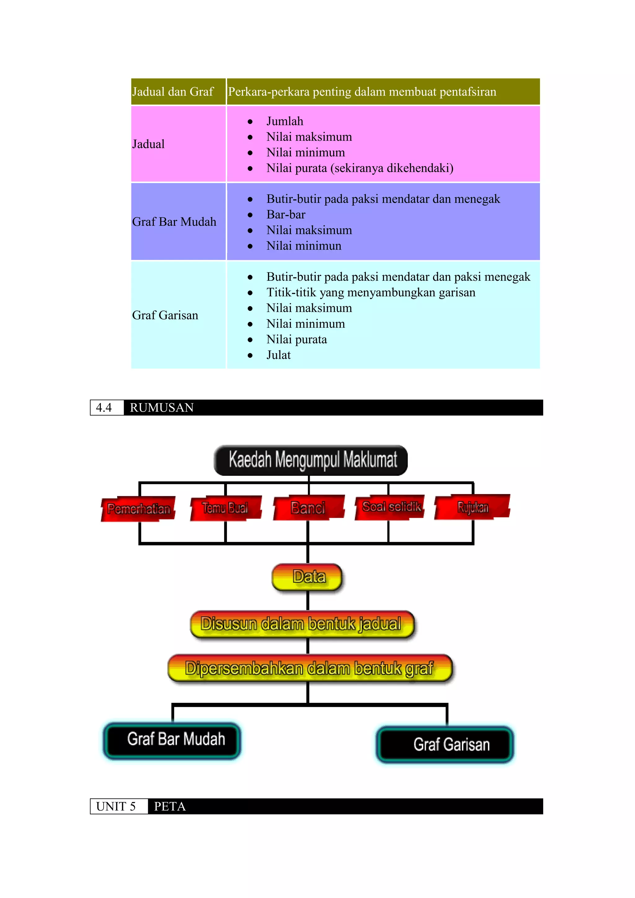 Nota geografi ting 1 | DOCX