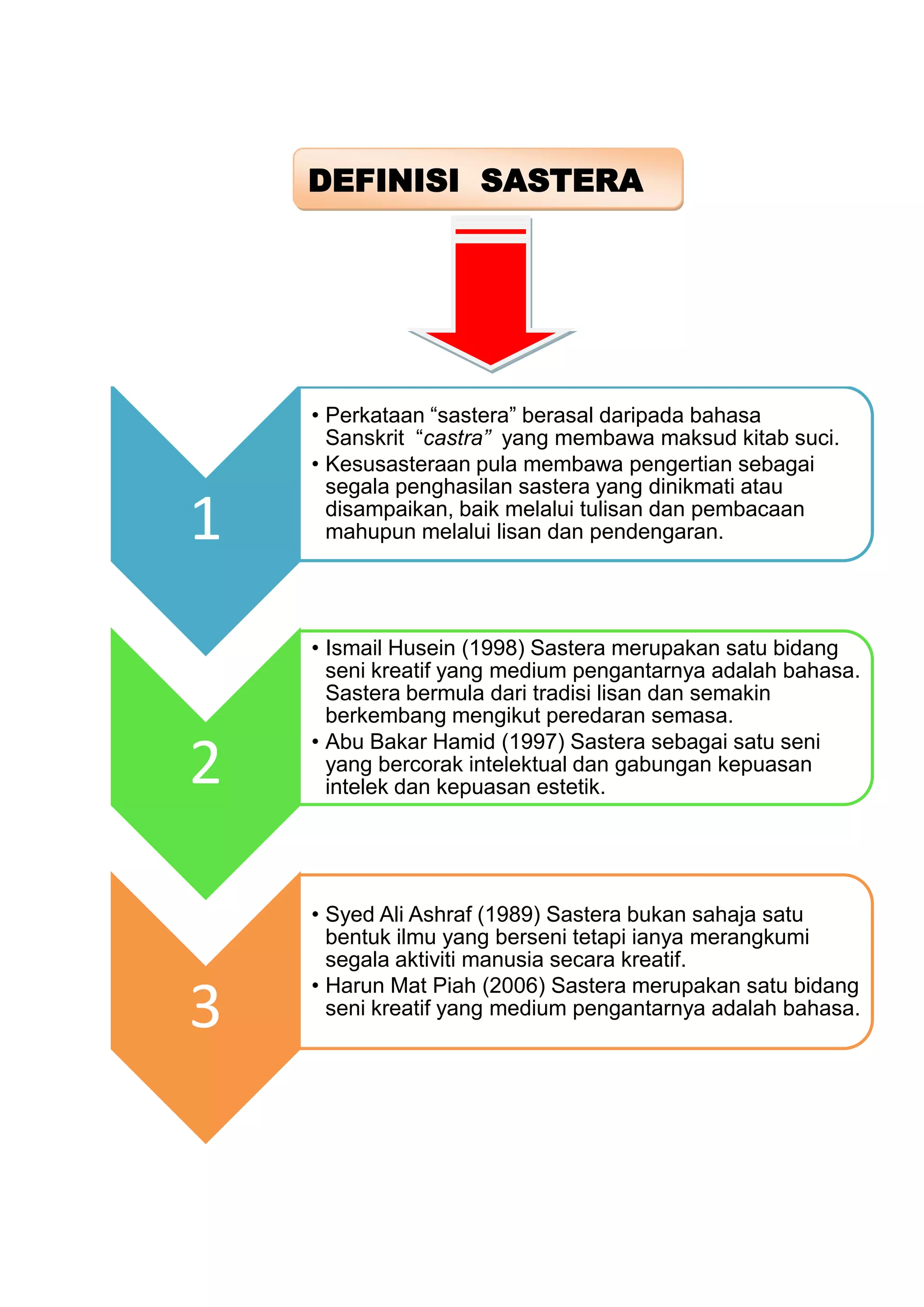 NOTA GRAFIK GENRE KESUSATERAAN MELAYU | DOCX