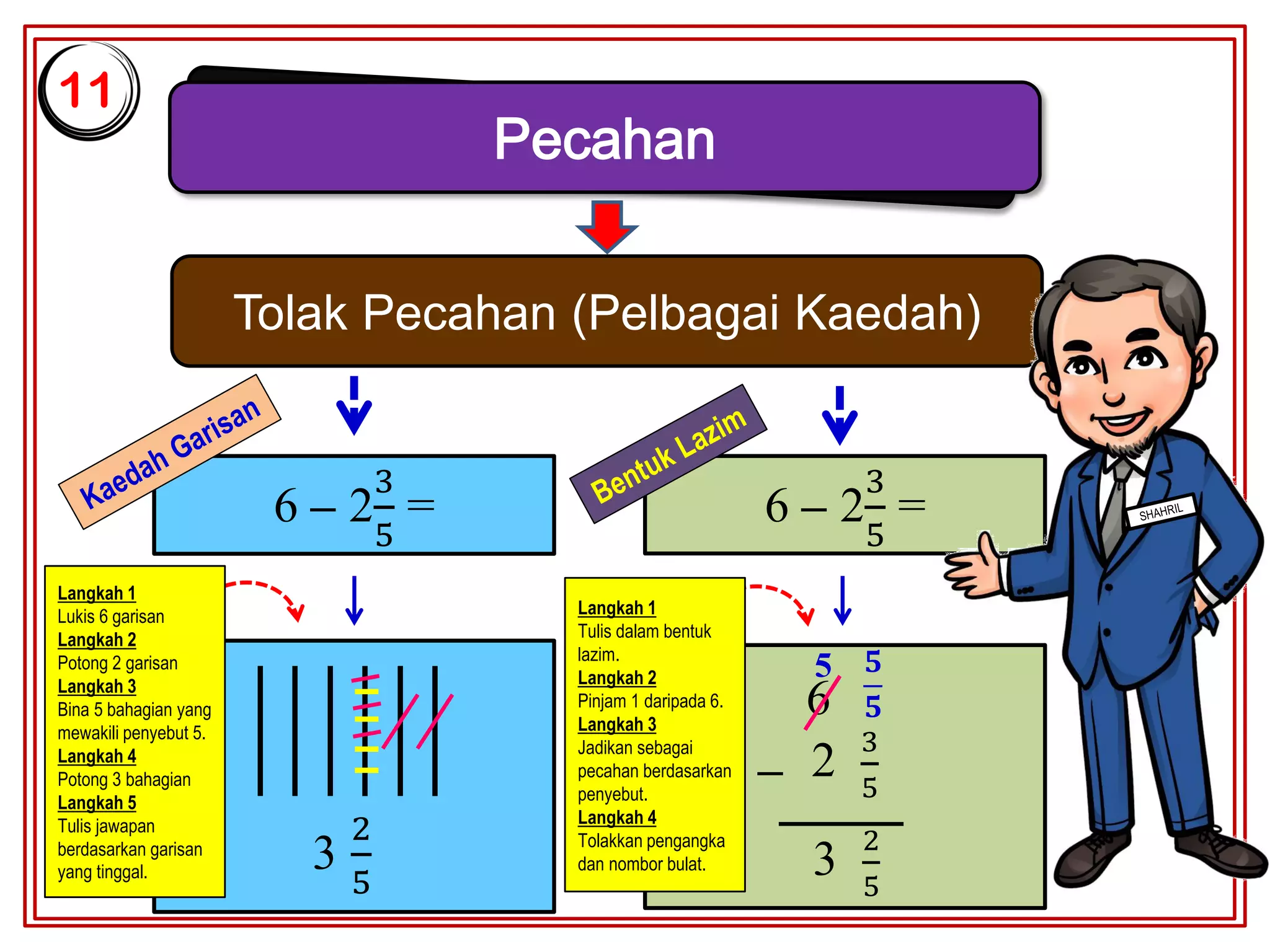 MATEMATIK SK - NOTA GRAFIK | PDF