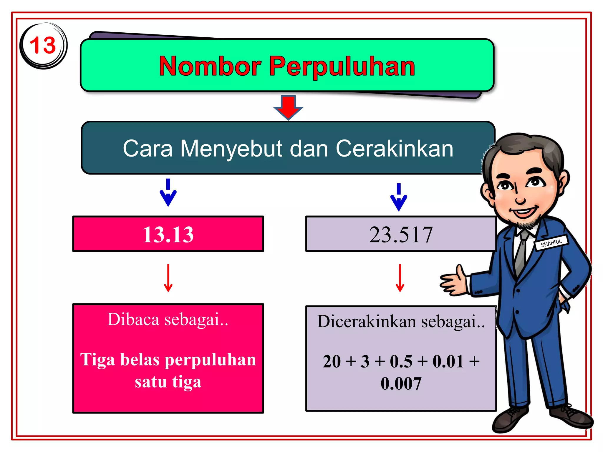 MATEMATIK SK - NOTA GRAFIK | PDF