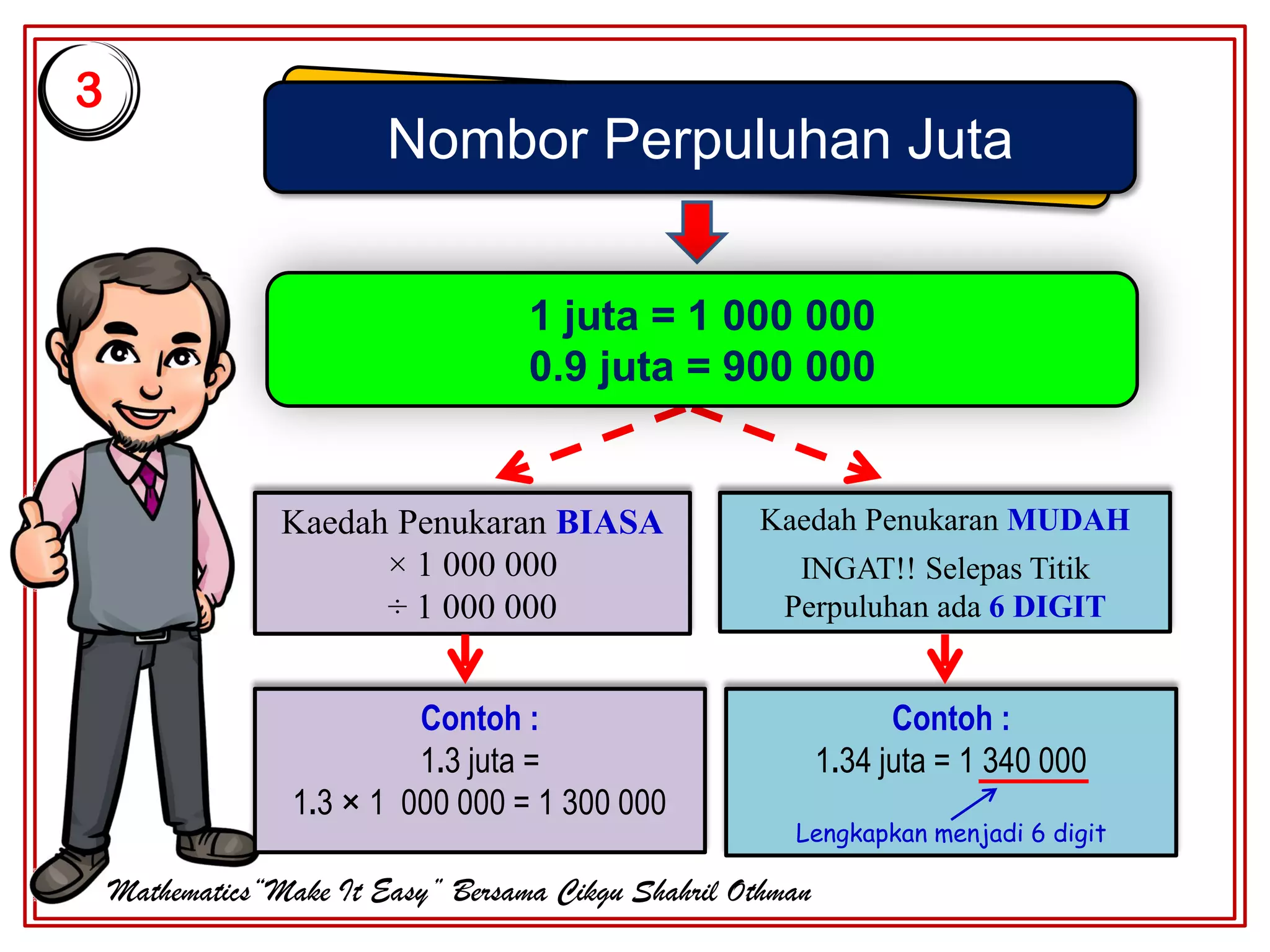 MATEMATIK SK - NOTA GRAFIK | PDF