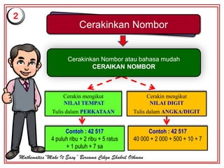 MATEMATIK SK - NOTA GRAFIK | PDF