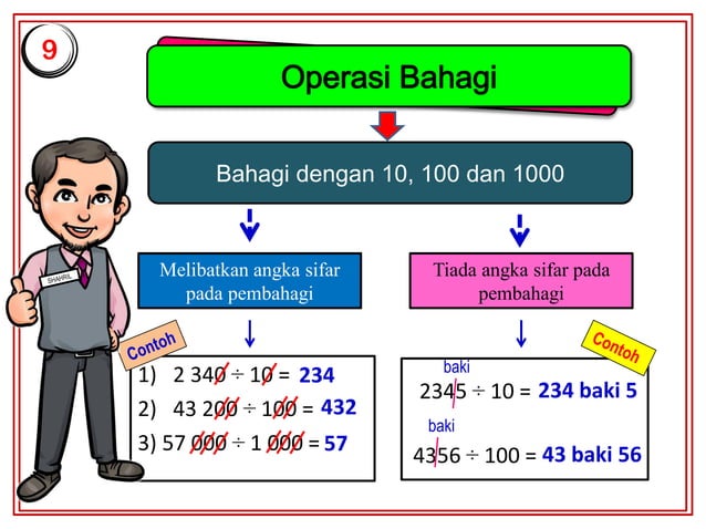 MATEMATIK SK - NOTA GRAFIK | PPT