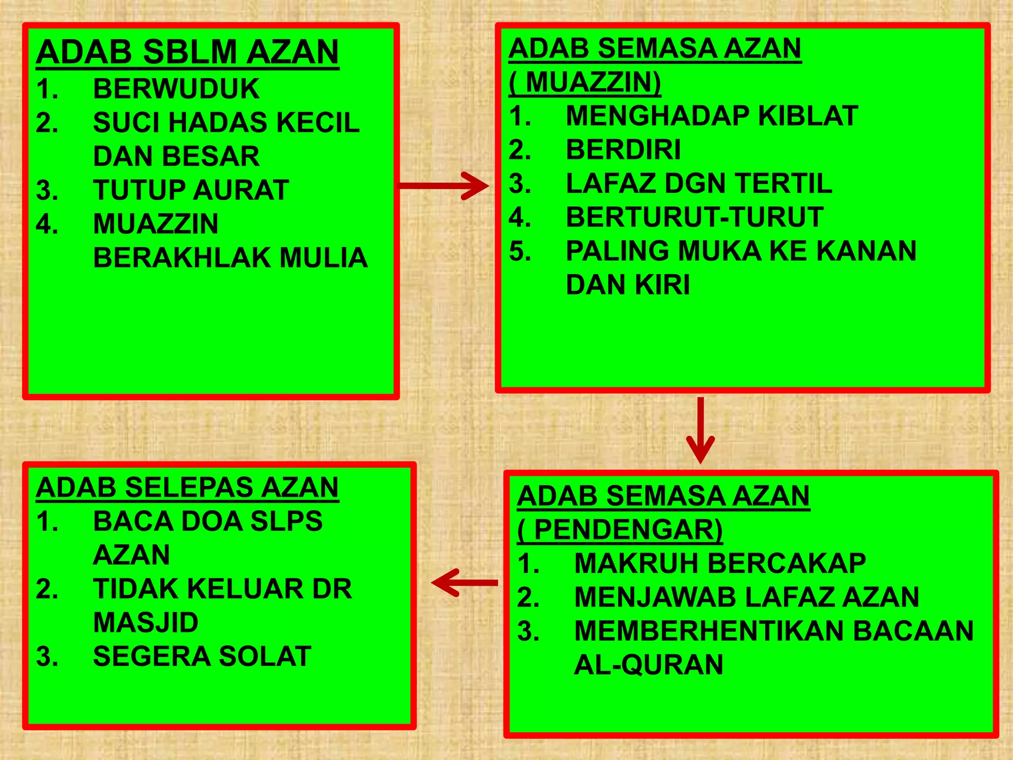 Nota ibadah 4,5,6 | PPTX
