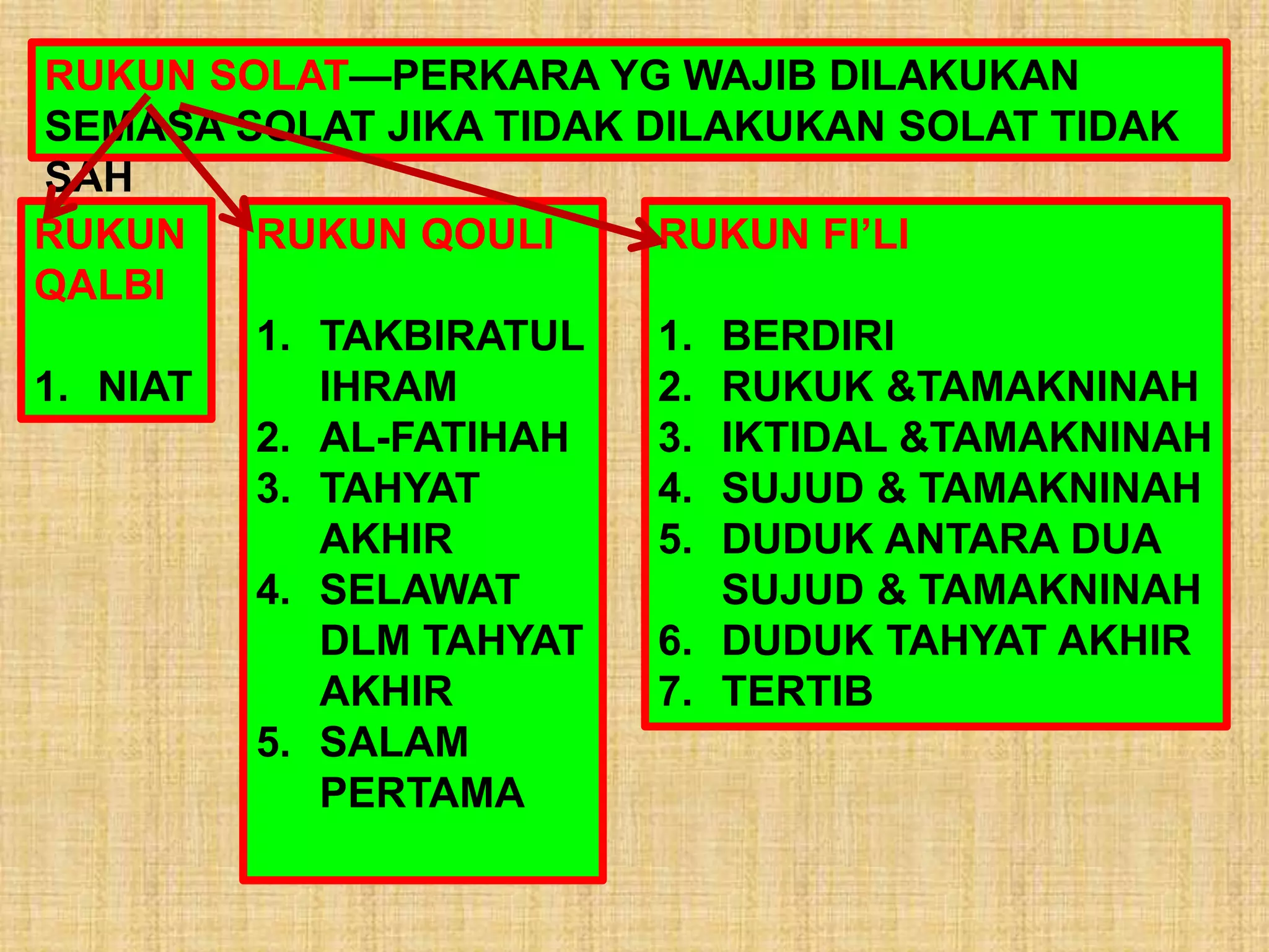 Nota ibadah 4,5,6 | PPTX
